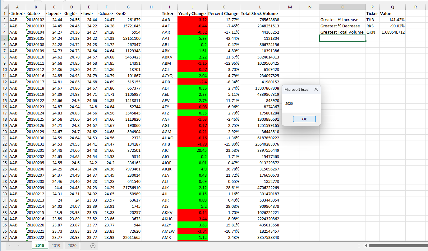 GitHub - kmorrow439/vba_challenge