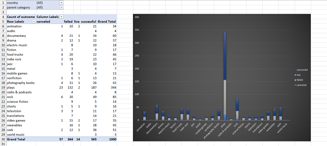 GitHub - kmorrow439/excel_challenge: Excel project using conditional formatting, column creation ...