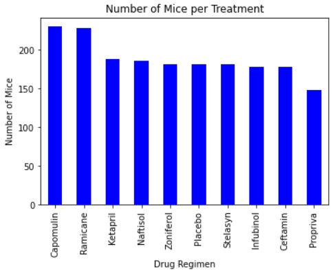 GitHub - kmorrow439/matplotlib_challenge