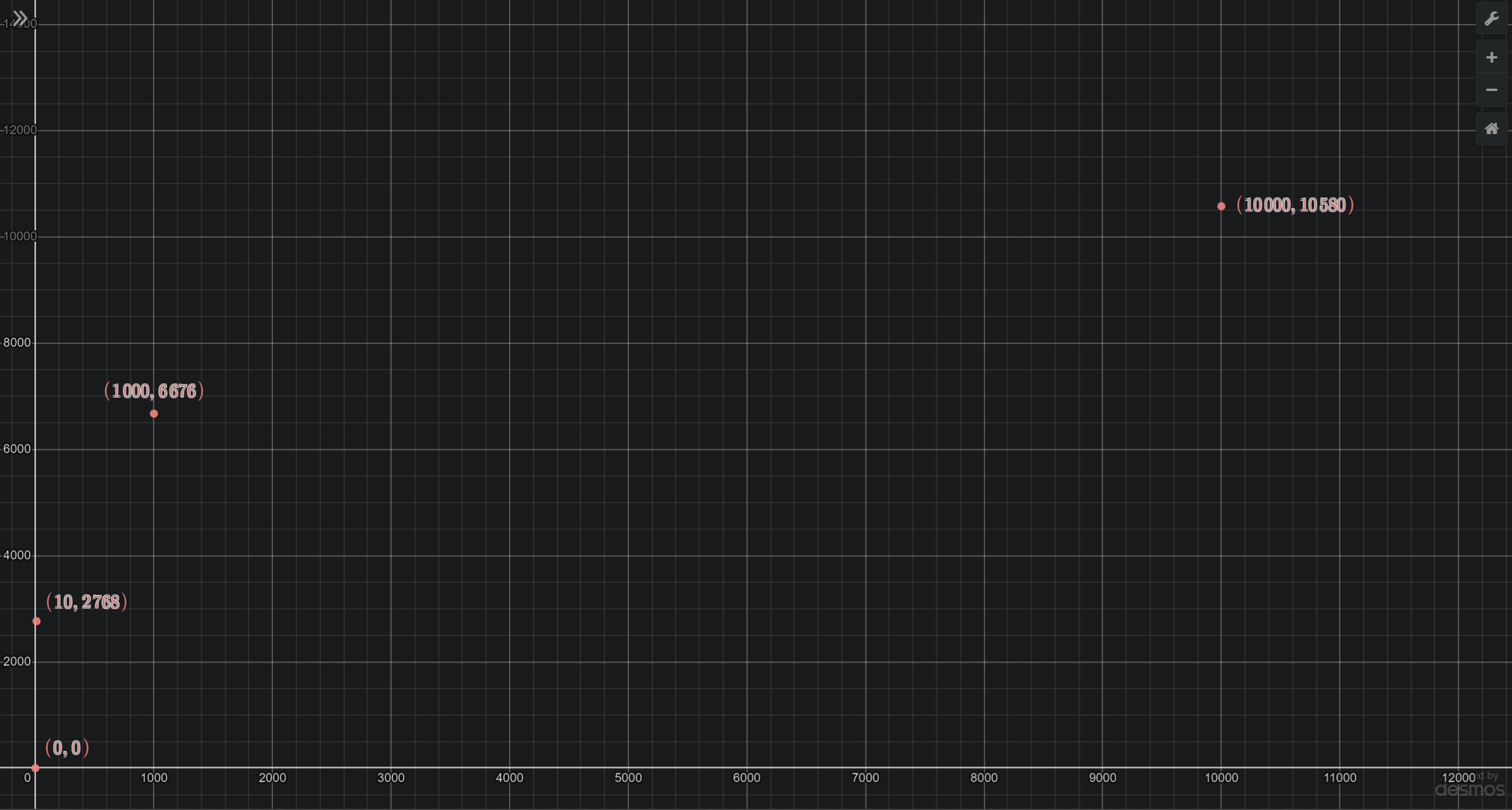 GitHub - EMIRBEN001/matrix-vector-multipliction-benchmark