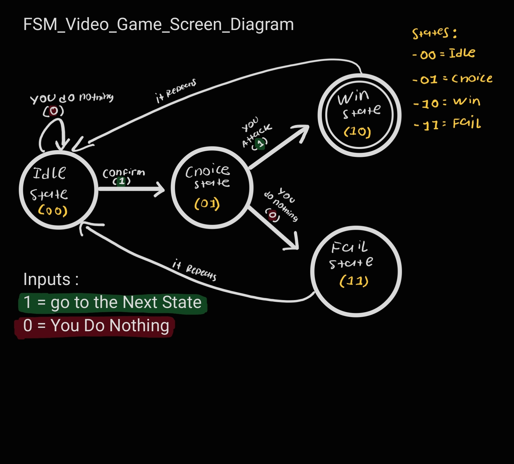 GitHub - EMIRBEN001/FSM_VIDEO_GAME_SCREEN