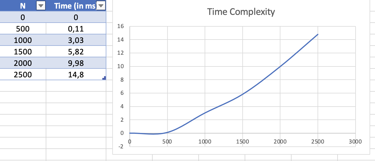 GitHub - ShaanGunwani/matrix-vector-mult-benchmark