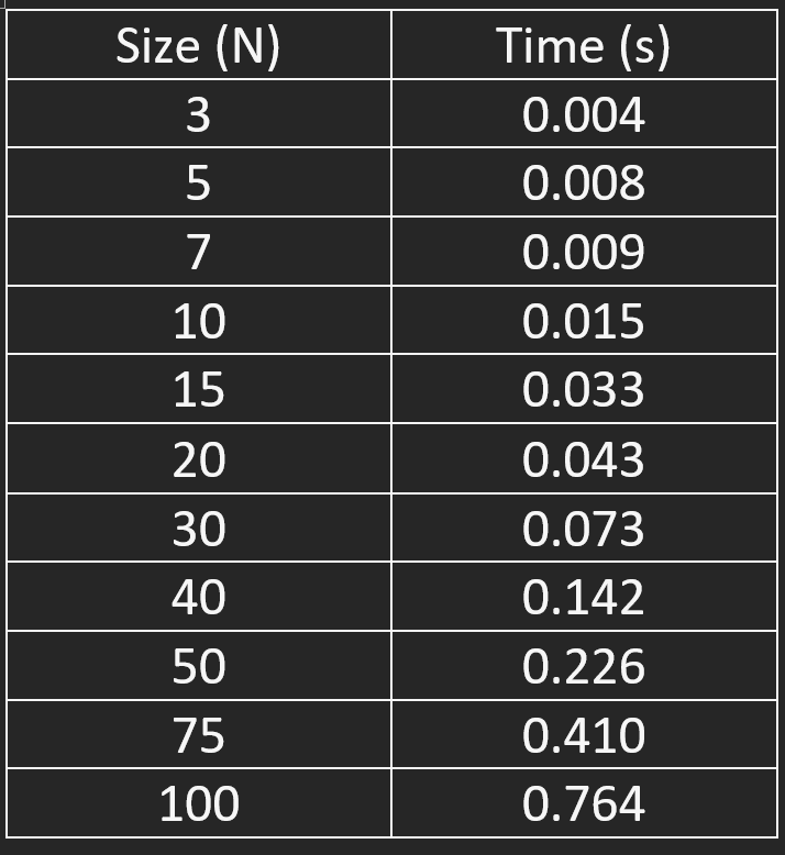 GitHub - BrandonSalimTheHuman/matrix-vector-mult-benchmark