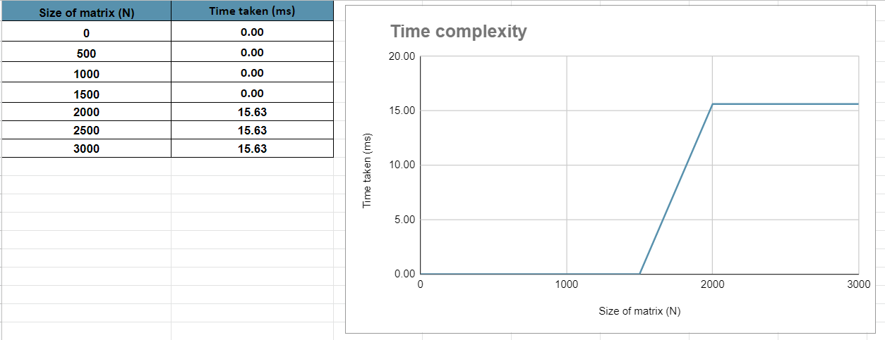 GitHub - raizulfi/matrix-vector-mult-benchmark