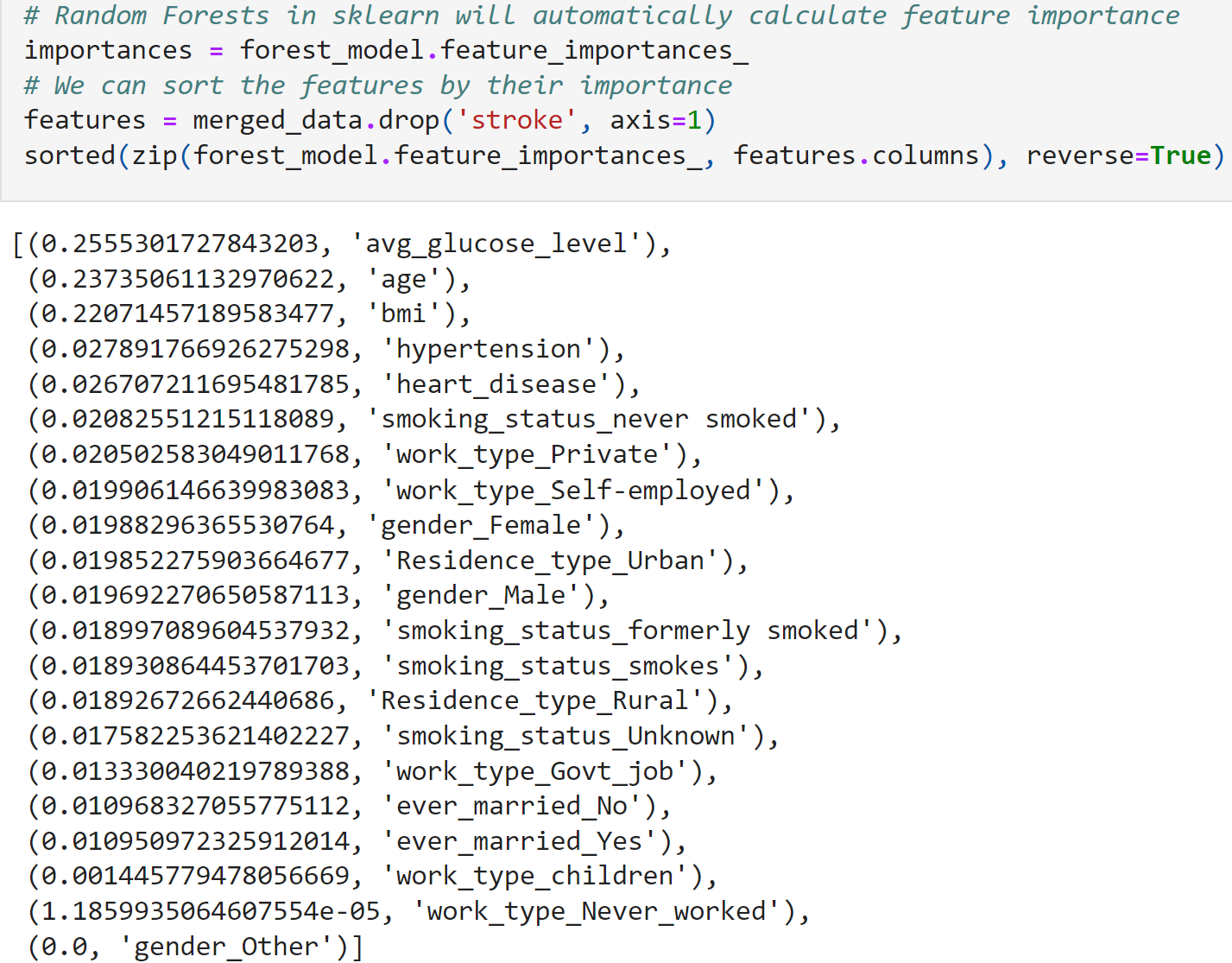 GitHub - brianmslee/Stroke-Prediction-Classification-Model: Stroke ...