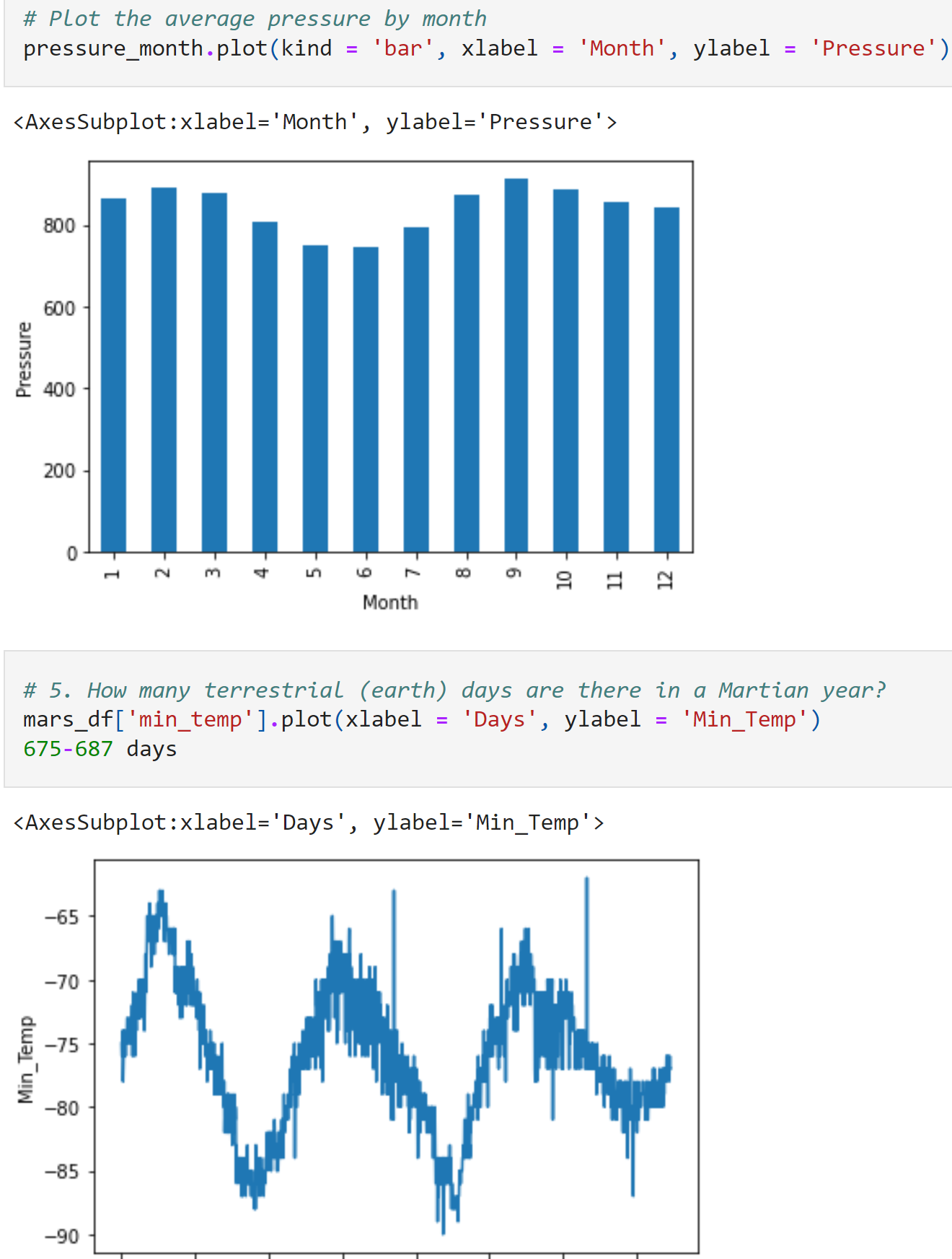GitHub - brianmslee/Mars-Data-Web-Scrape-and-Analysis: Mars data webscrape utilizing Splinter ...