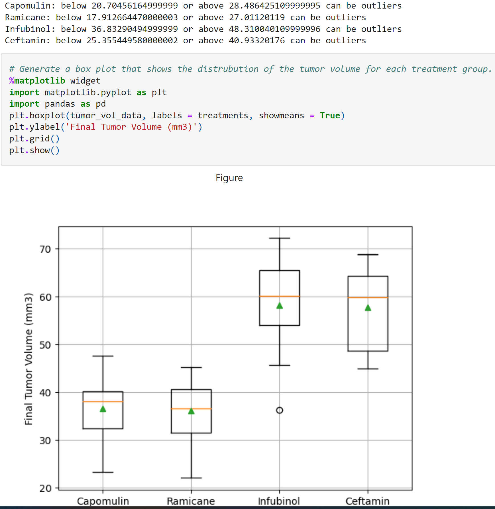 GitHub - brianmslee/Pharmaceutical-Data-Analysis: Pharmaceutical data analysis utilizing Pandas ...