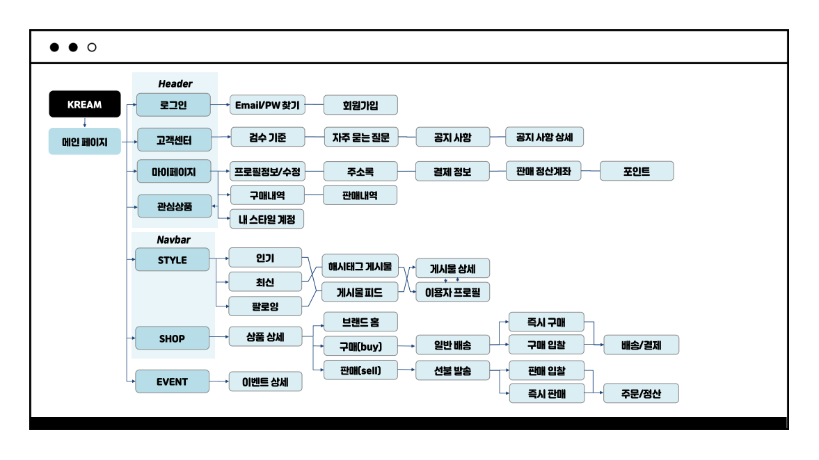GitHub - Supreme-Shoekream/Shoekream