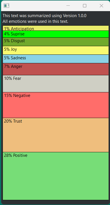 GitHub - tatemouser/SentimentAnalysis