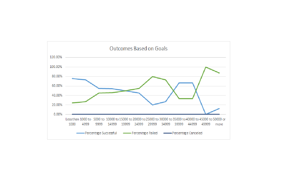 GitHub - samihass1516/Kickstarter-Analysis: Kickstarter Analysis Data to Uncover Data