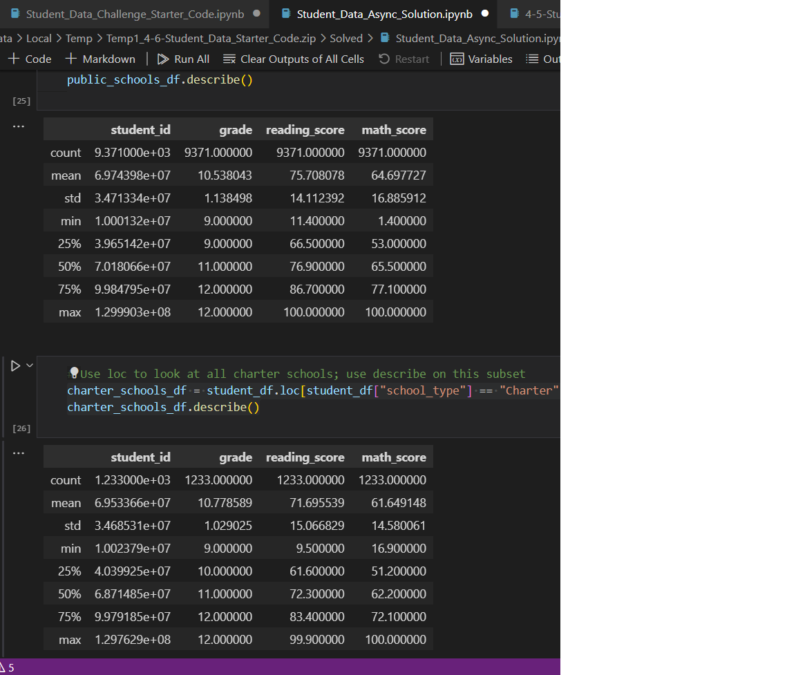 GitHub - samihass1516/School_District_Analysis