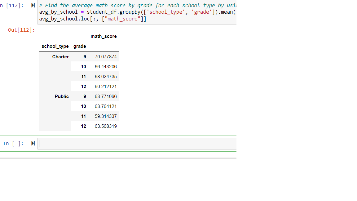 GitHub - samihass1516/School_District_Analysis