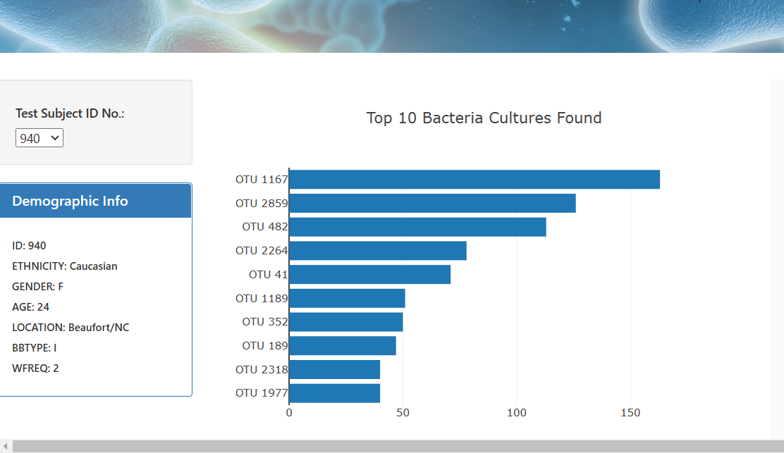GitHub - samihass1516/Plotlydiploy