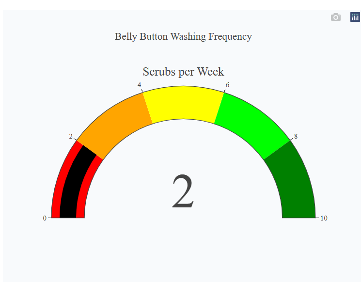 GitHub - samihass1516/Plotlydiploy