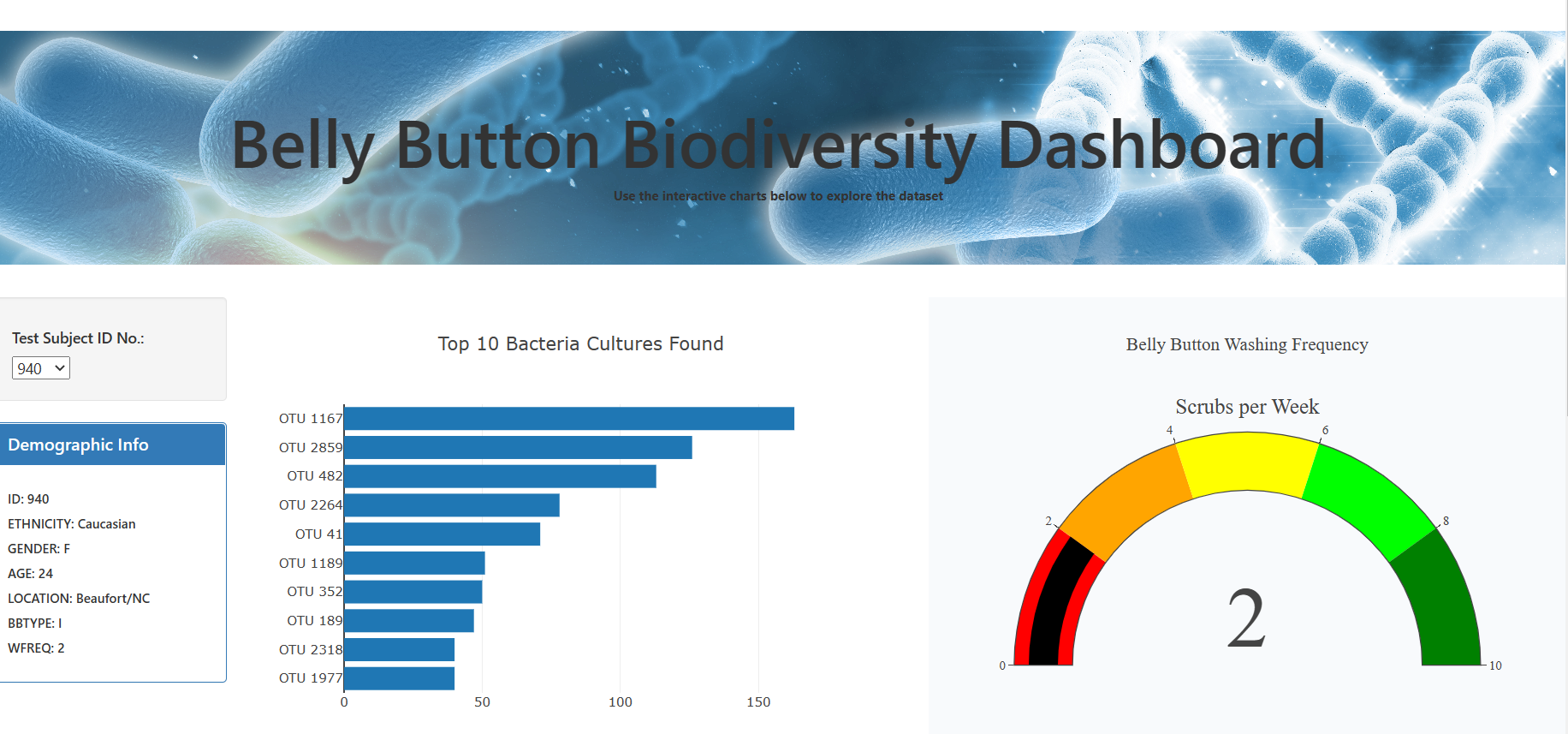 GitHub - samihass1516/Plotlydiploy