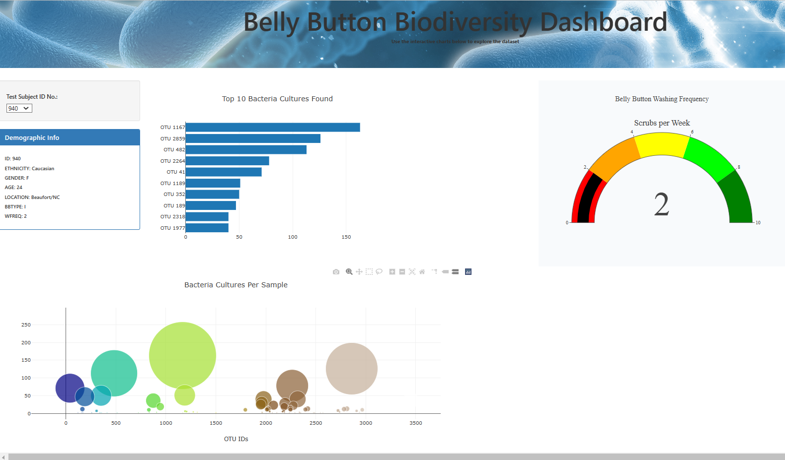 GitHub - samihass1516/Plotlydiploy