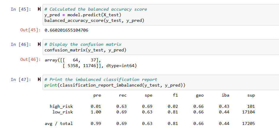 GitHub - samihass1516/Credit_Risk_Analysis