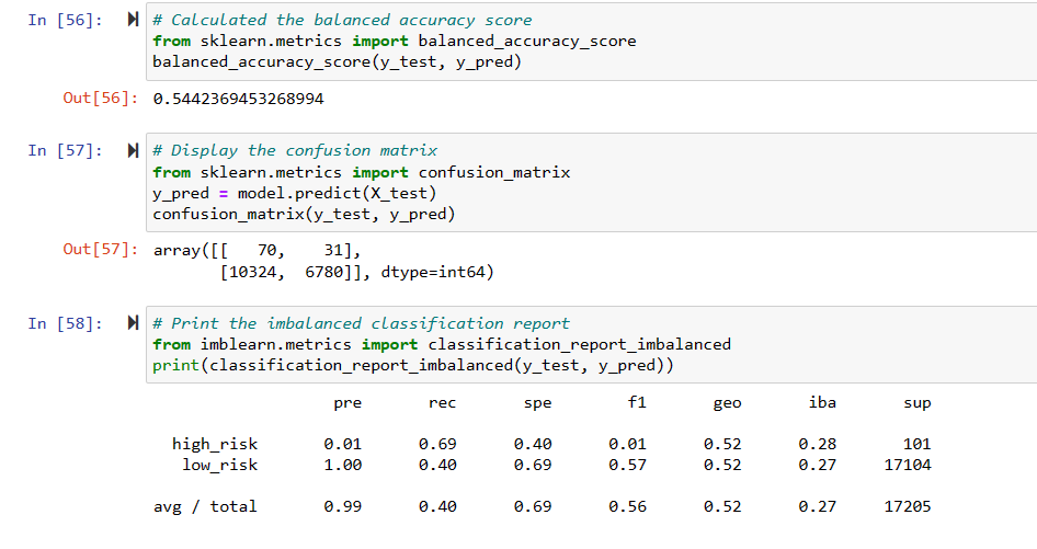 GitHub - samihass1516/Credit_Risk_Analysis