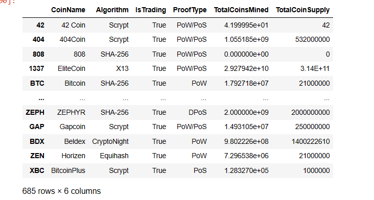 GitHub - samihass1516/Cryptocurrencies