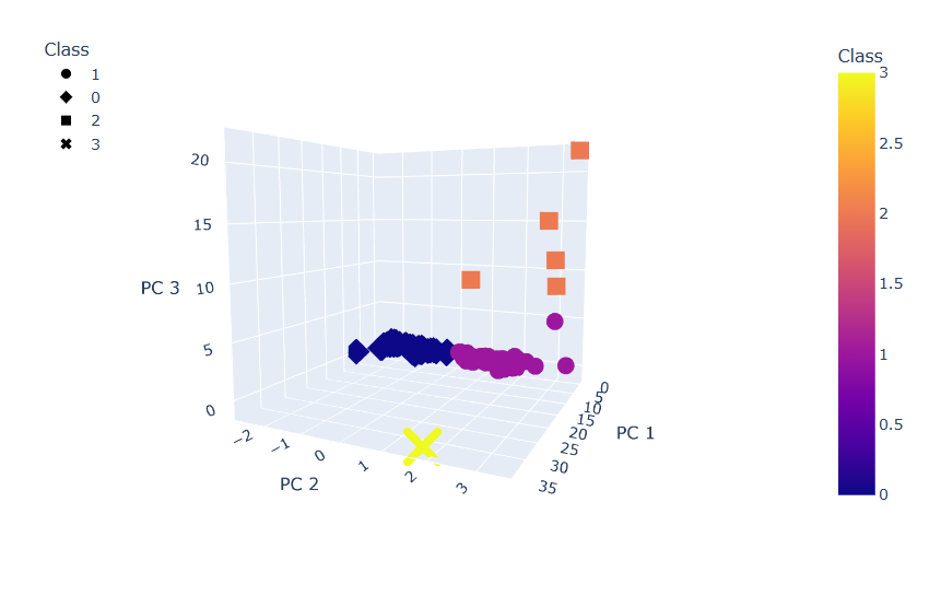 GitHub - samihass1516/Cryptocurrencies