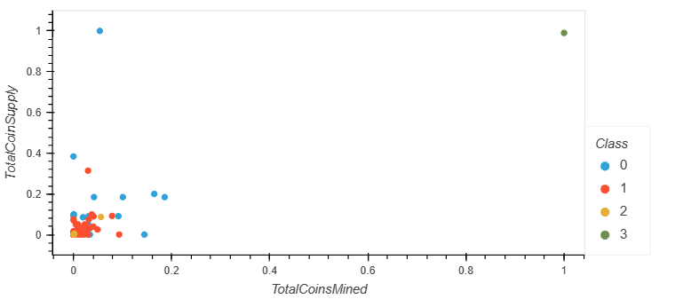 GitHub - samihass1516/Cryptocurrencies
