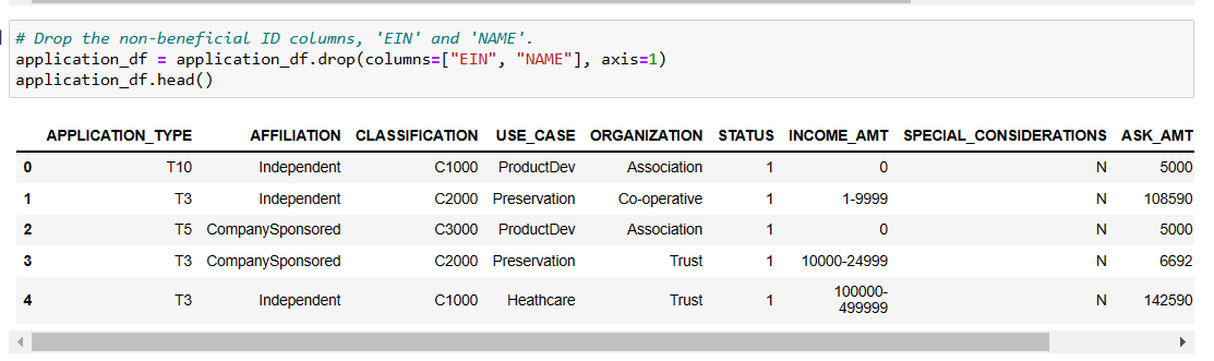 GitHub - samihass1516/Neural_Network_Charity_Analysis