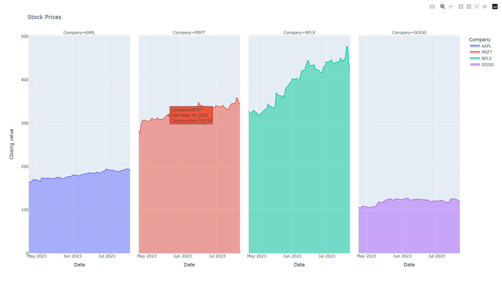GitHub - gxuxhxm/STOCK-MARKET-PERFORMANCE-ANALYSIS: SIC FINAL PROJECT