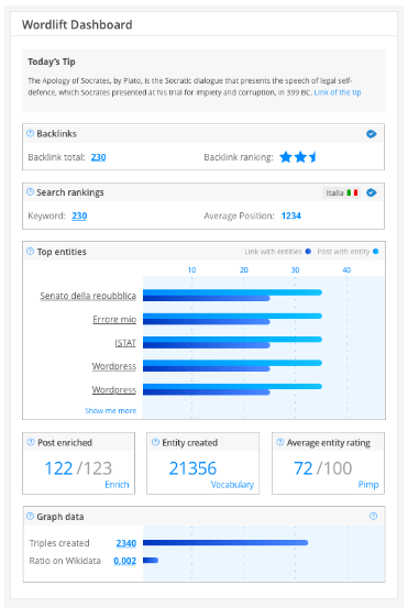 Dashboard Overhaul, Phase 1 · Issue #879 · insideout10/wordlift-plugin · GitHub