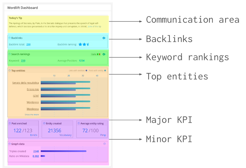Dashboard Overhaul, Phase 1 · Issue #879 · insideout10/wordlift-plugin · GitHub