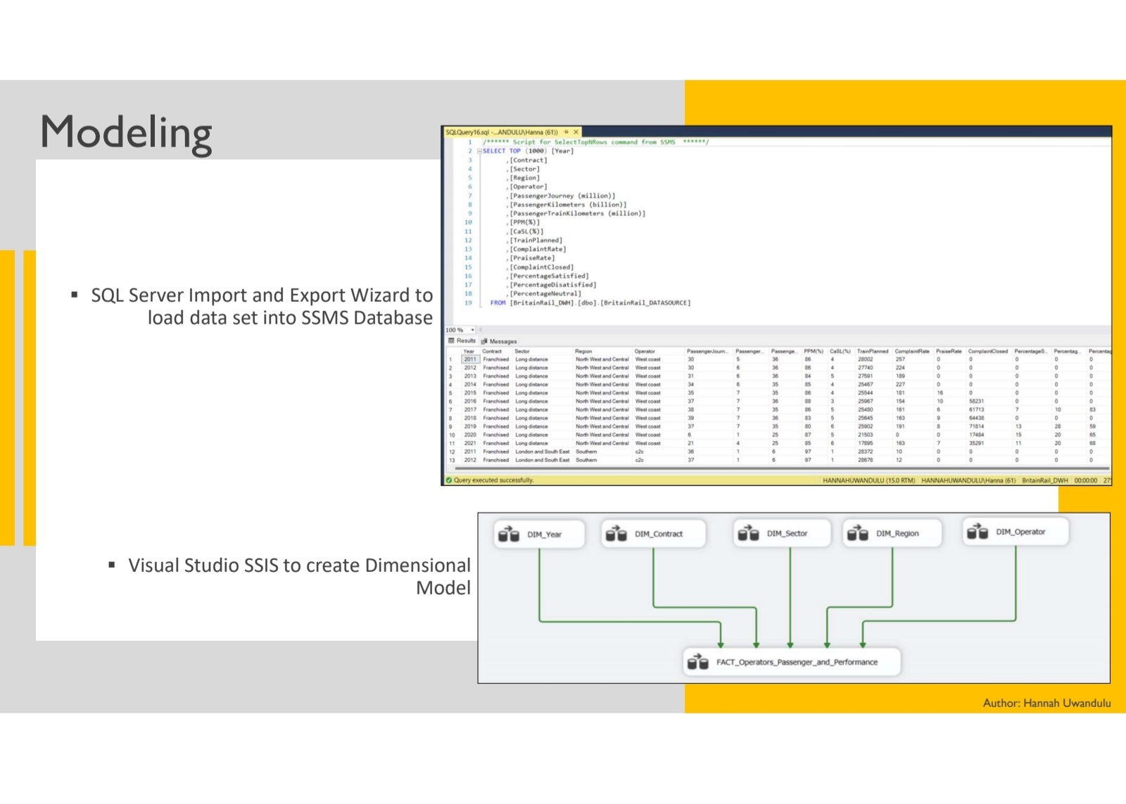 GitHub - the-H-effect/Analysis-of-Britain-Railway-System