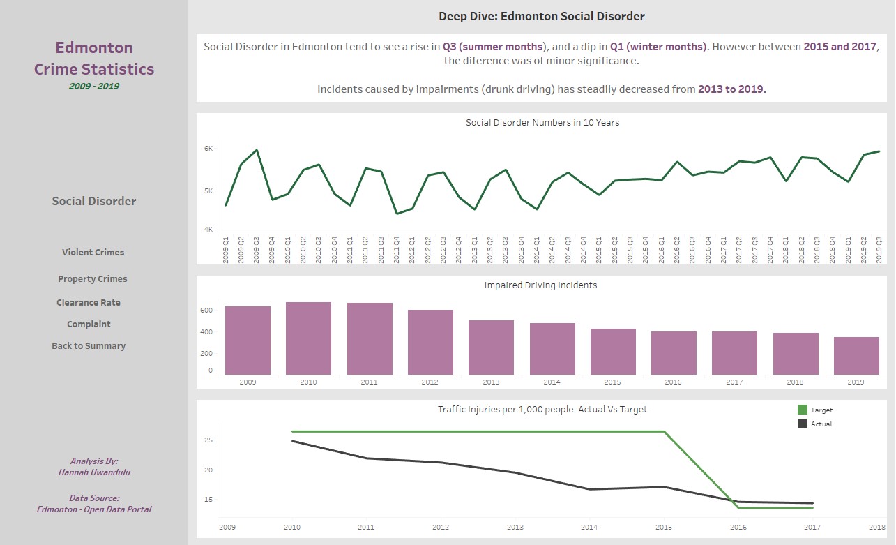 GitHub - the-H-effect/Analysis-Edmonton-Crime-Statistics