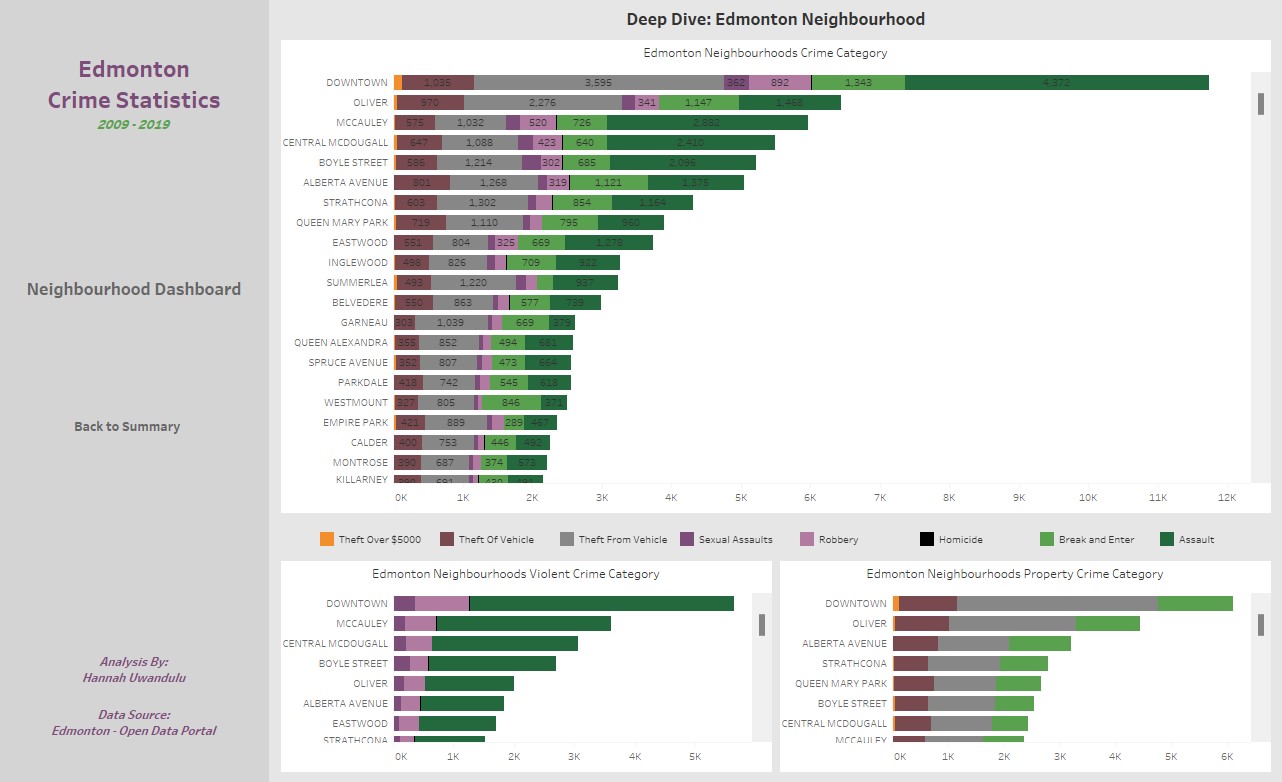 GitHub - the-H-effect/Analysis-Edmonton-Crime-Statistics