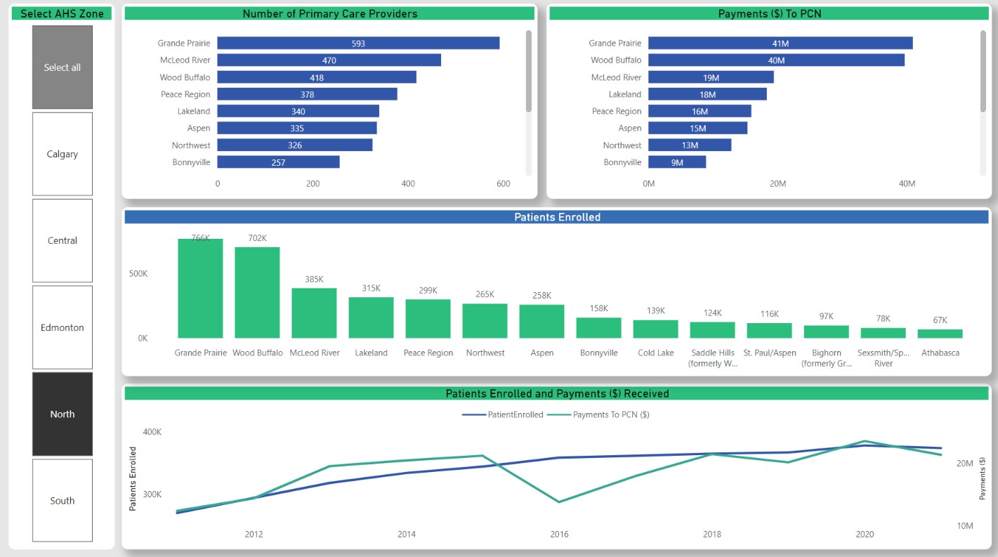 GitHub - the-H-effect/Analysis-Alberta-Health-Services