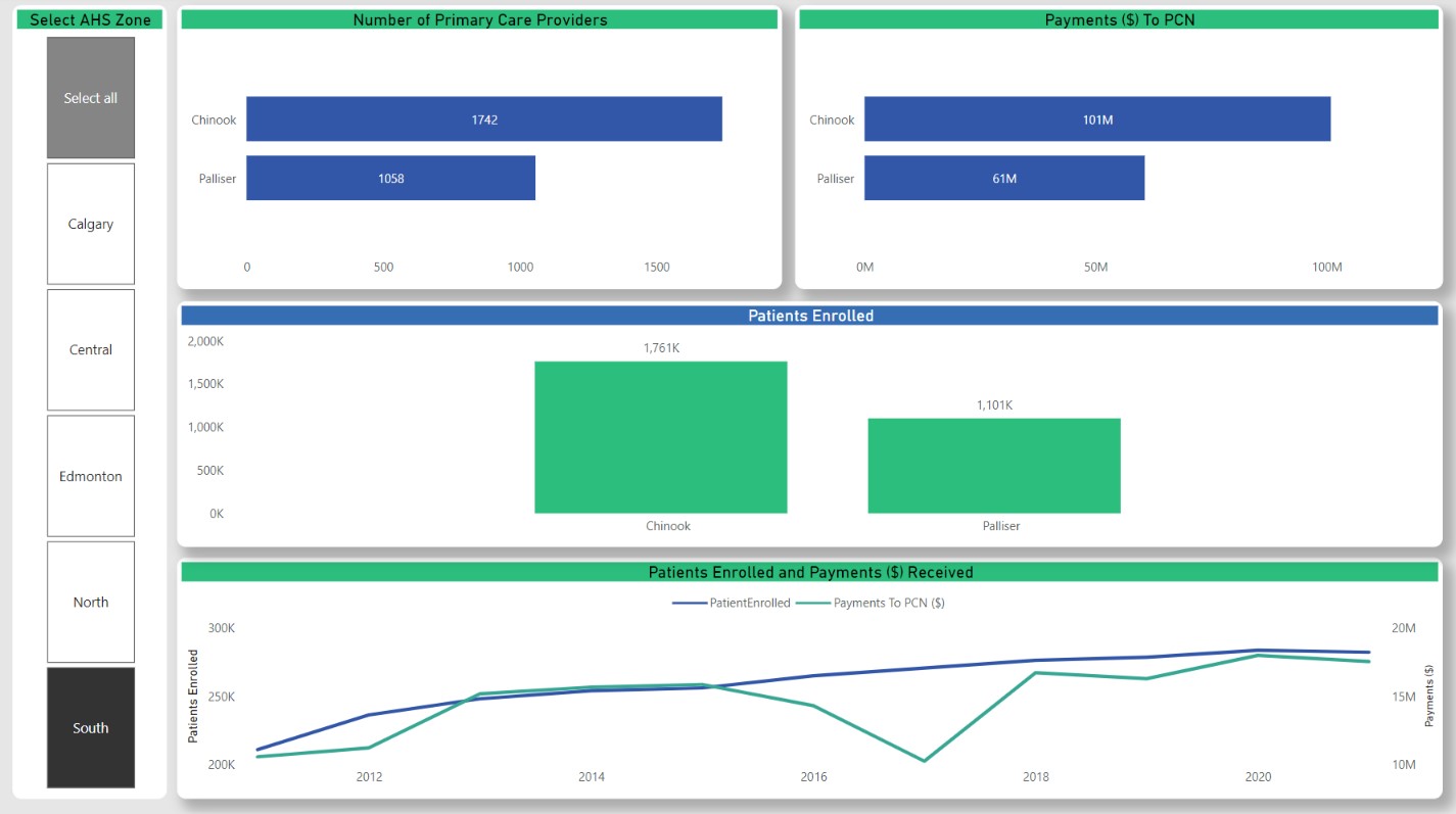 GitHub - the-H-effect/Analysis-Alberta-Health-Services