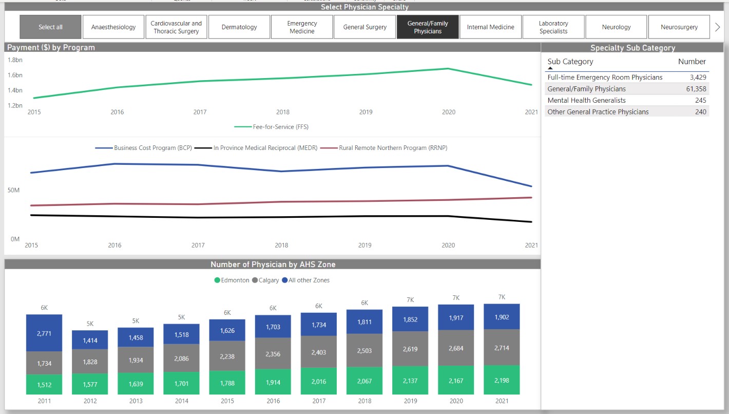 GitHub - the-H-effect/Analysis-Alberta-Health-Services