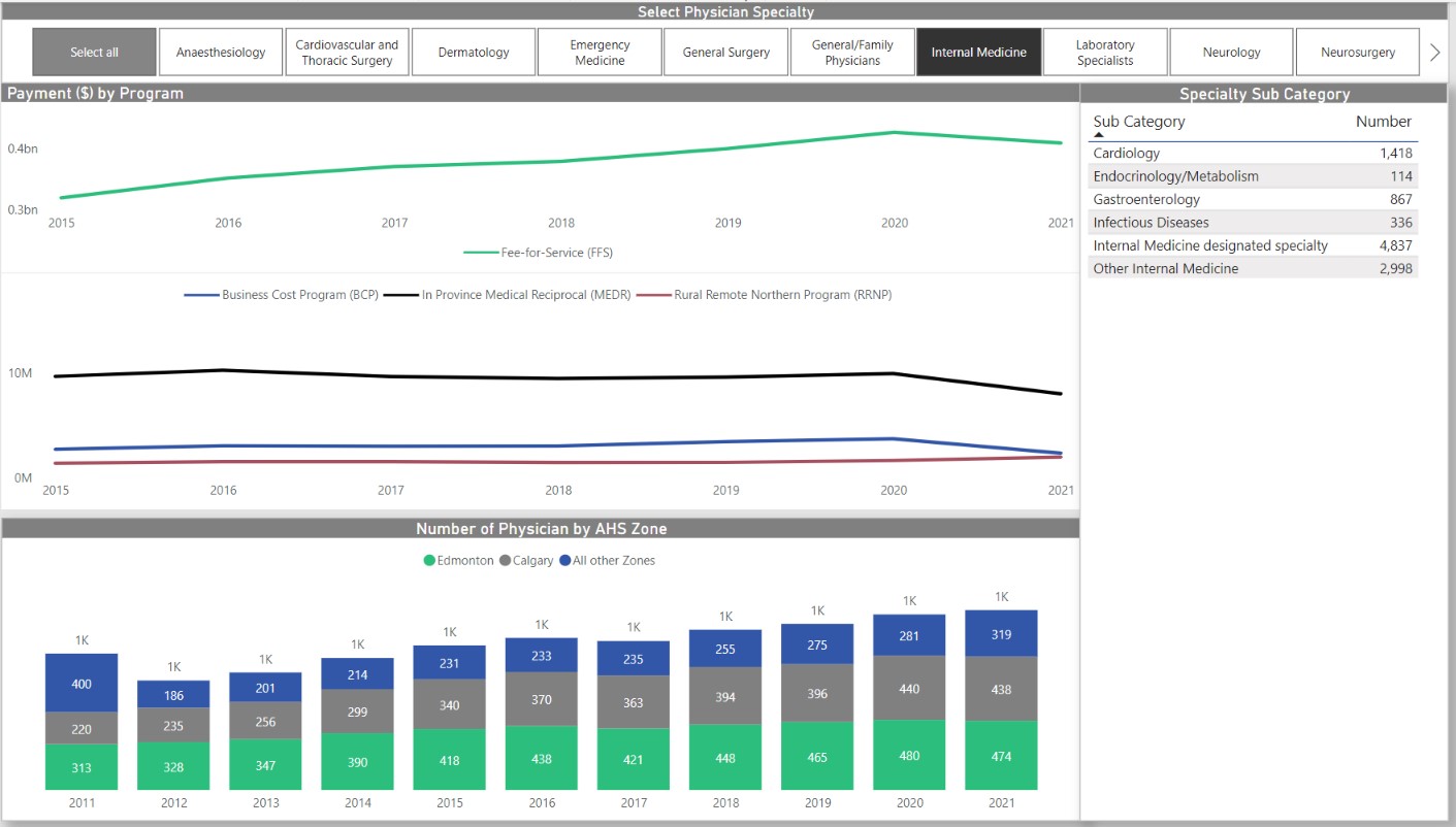 GitHub - the-H-effect/Analysis-Alberta-Health-Services