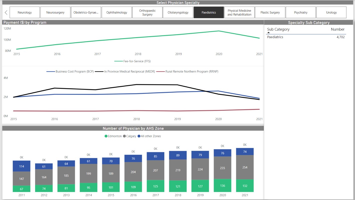 GitHub - the-H-effect/Analysis-Alberta-Health-Services
