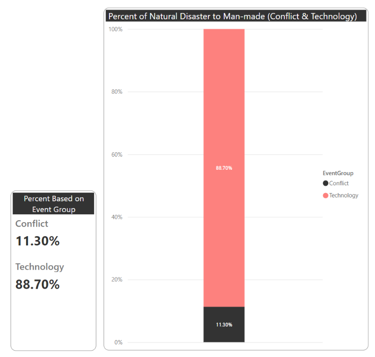 GitHub - the-H-effect/Canada-Disaster-Database