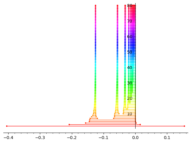 GitHub - IvanaGyro/bootstrap-quantum-mechanics: Numerical bootstrap in quantum mechanics with ...