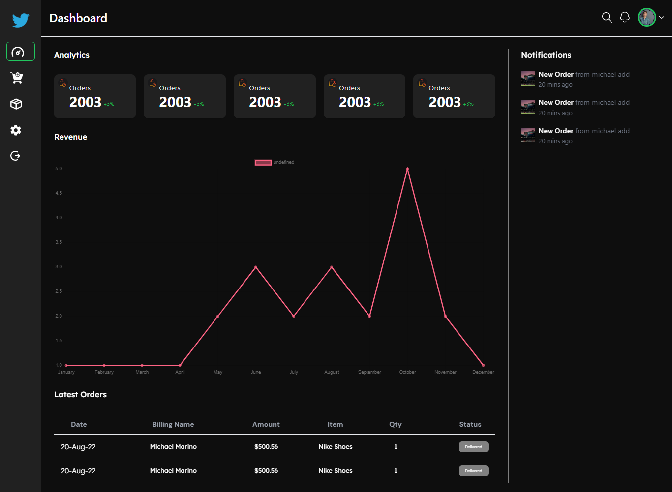 Ayman-Ayub (Ayman Ayub) · GitHub