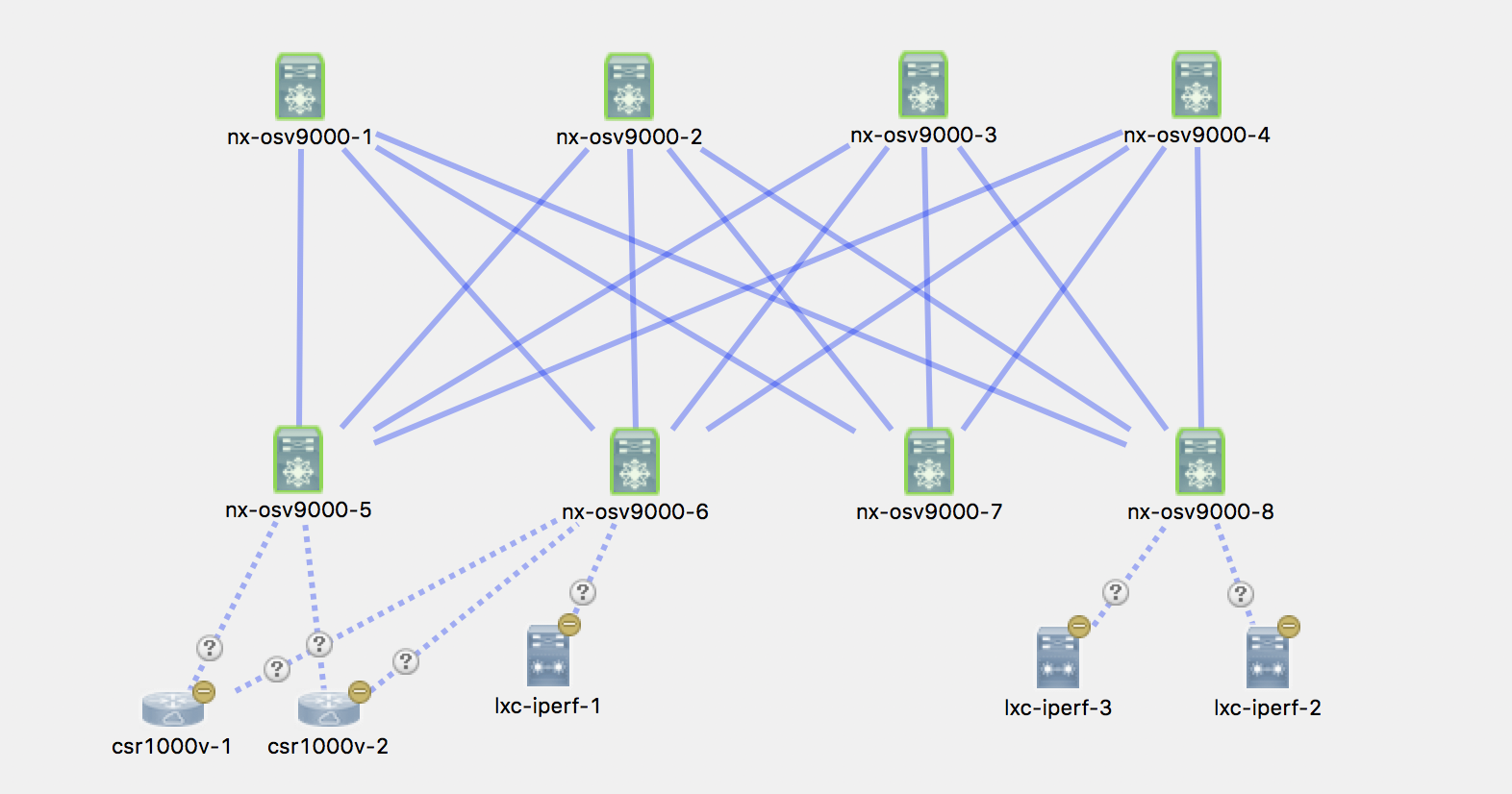 GitHub - rkido/Nx-Vxlan-Evpn-Using-Restconf: Configuring a Nexus EVPN Fabric with Restconf