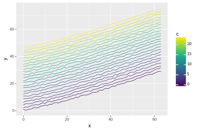 geom_line() with color mapping for discrete ordered variable + continuous cmap · Issue #682 ...