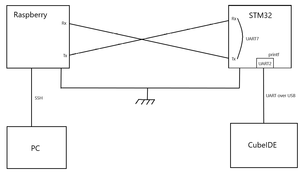 GitHub - GuilhemRuiz/TP_bus_et_reseaux_industriels