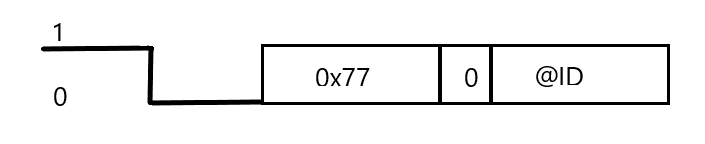 GitHub - GuilhemRuiz/TP_bus_et_reseaux_industriels
