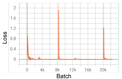 GitHub - ramgopalputta/Image_Colorization_using_Generative_Adversarial_Networks