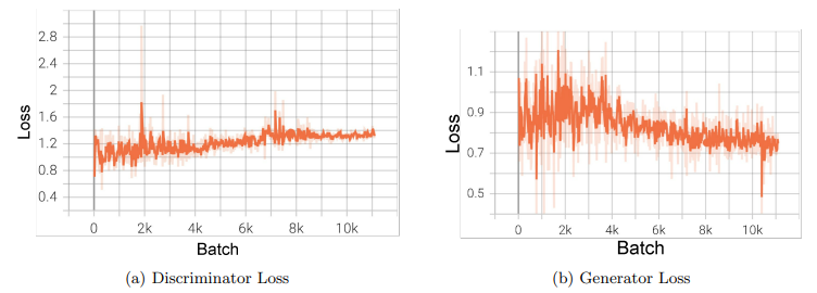 GitHub - ramgopalputta/Image_Colorization_using_Generative_Adversarial_Networks