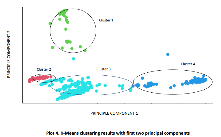 GitHub - ramgopalputta/Use_of_unsupervised_learning_on_studying_genetic ...