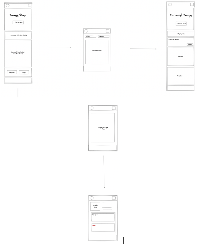 GitHub - LucyHeath/Lay-by: Full-Stack API