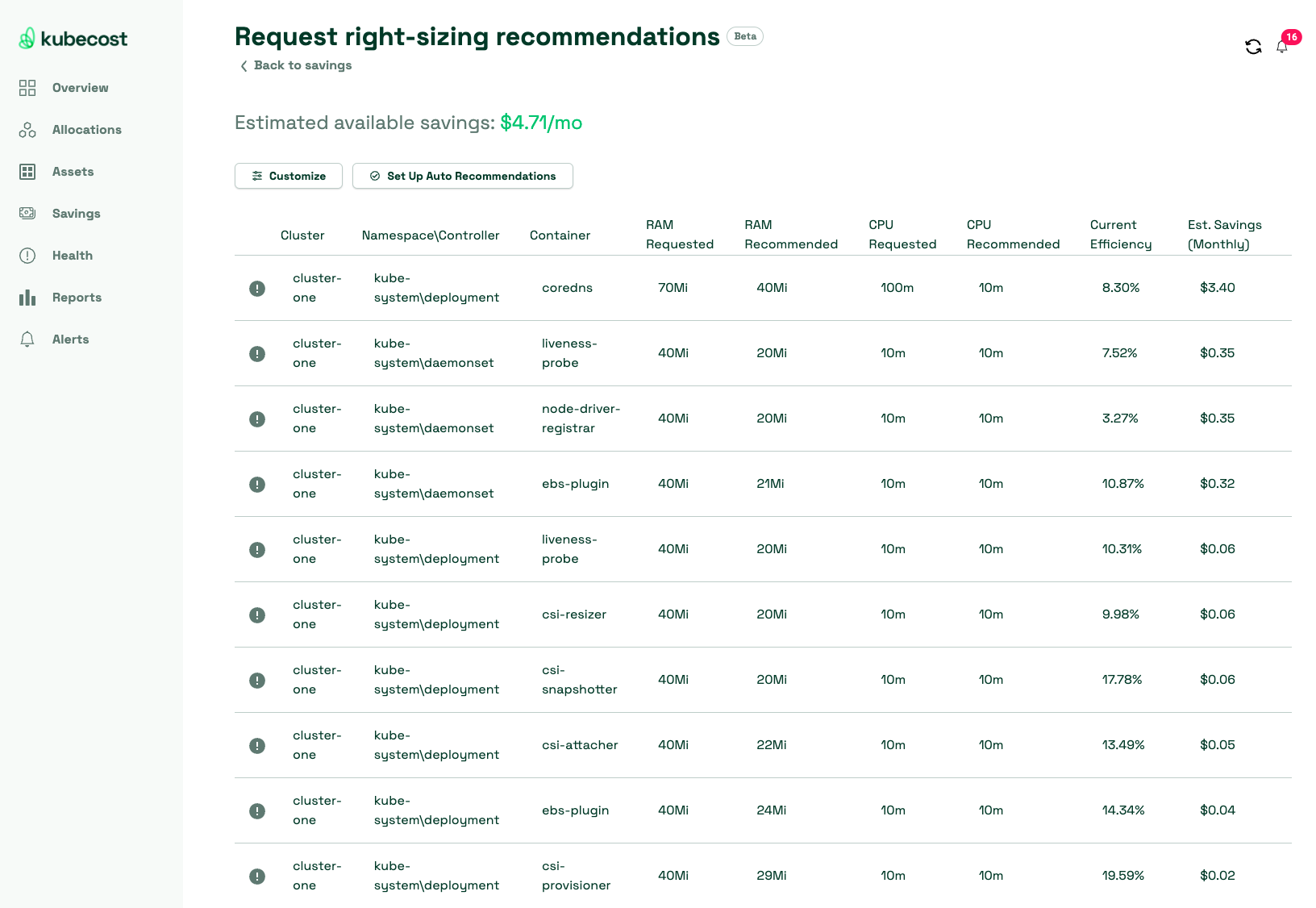 Right Sizing Ui Page Broken · Issue 2037 · Kubecost Cost Analyzer Helm Chart · Github