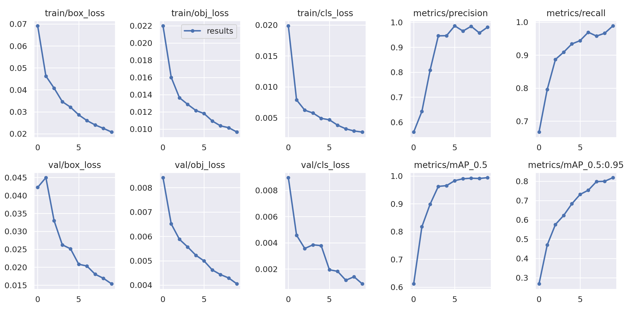 GitHub - Stebin-17/PET-IDENTIFICATION-SYSTEM-USING-YOLOv5